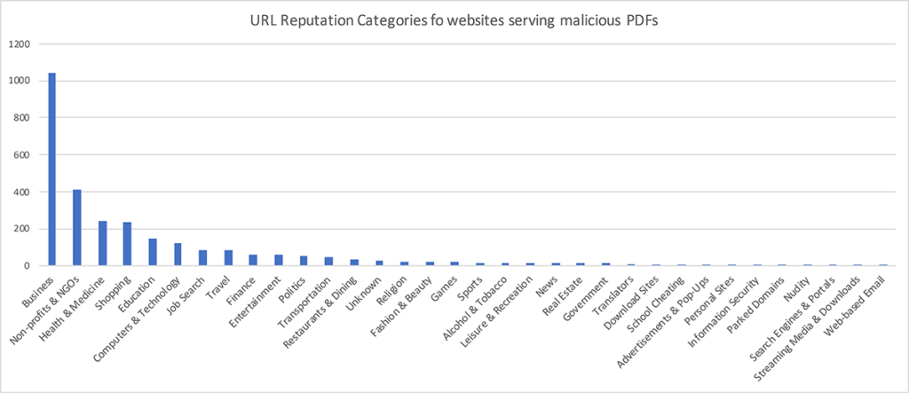 SEO Poisoning Attack Example: SolarMarker Malware - Blog | Menlo Security