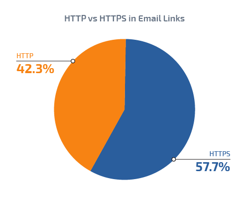 The Role of SSL Decryption & Inspection in Web Security - Blog | Menlo ...