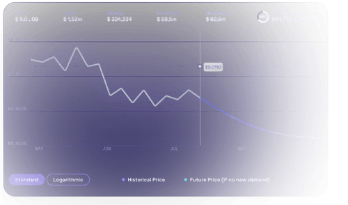 Fjord Foundry | Liquidity Bootstrapping Pools