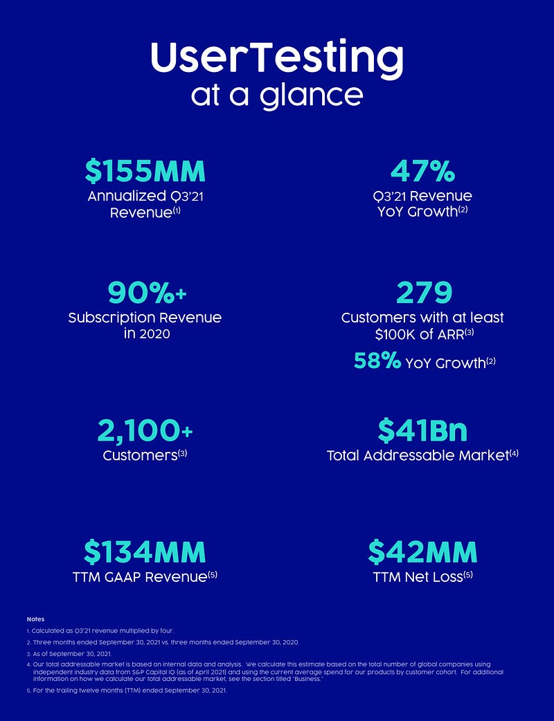 Learnings from a SaaS IPO - UserTesting | Blossom Street Ventures