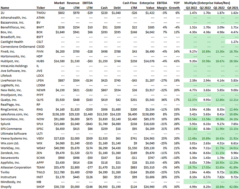 Q3 Tech Multiples | Blossom Street Ventures