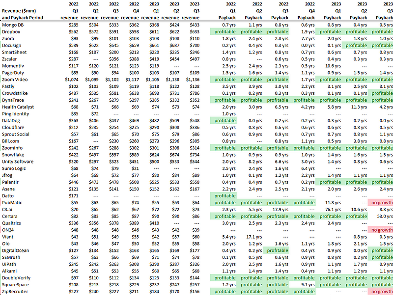 Q3 payback period data in SaaS | Blossom Street Ventures