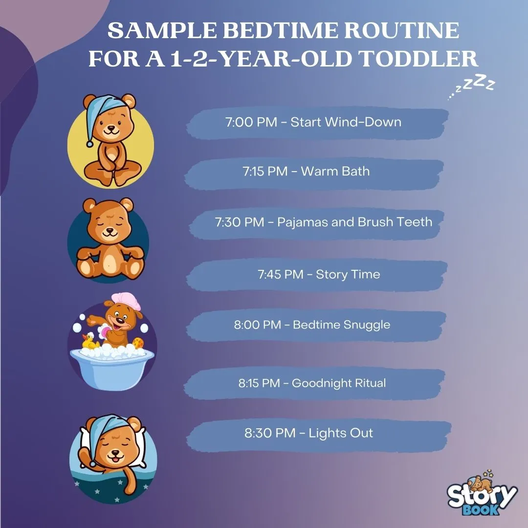 The Best Bedtime Routine For Your Toddler (1-3 Years)