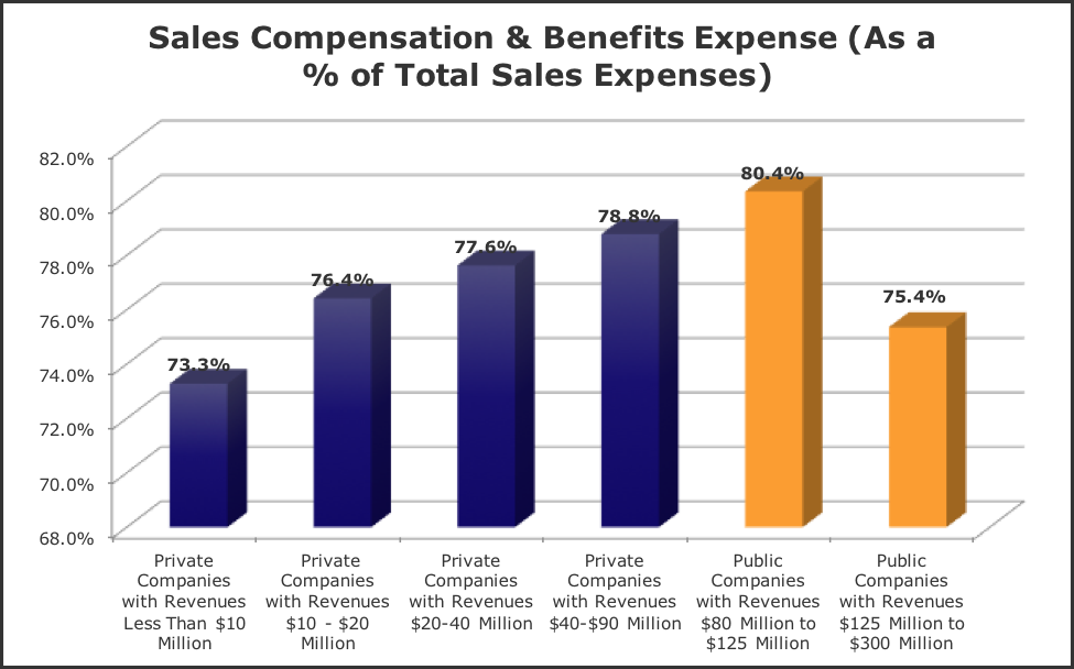 OPEXEngine | Why Benchmark Your SaaS Sales Compensation?