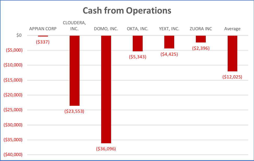 OPEXEngine | SaaS Cash Management – Critical Factors Affecting Cash Burn