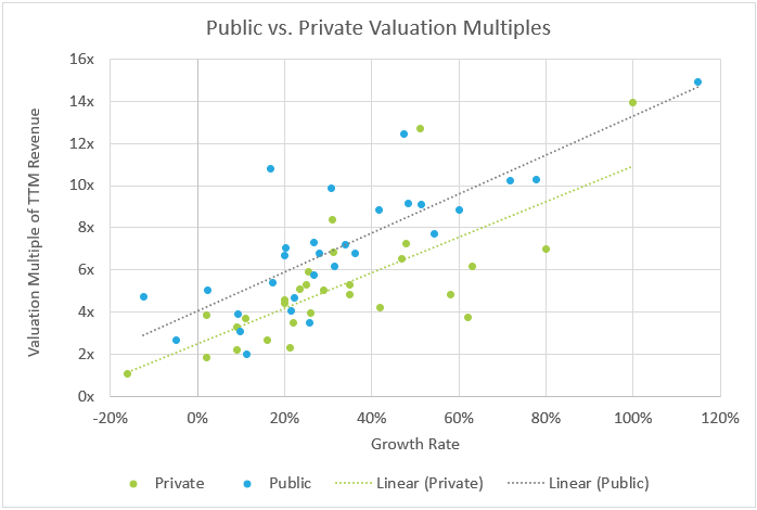 OPEXEngine | Private SaaS Company Valuations: 2019