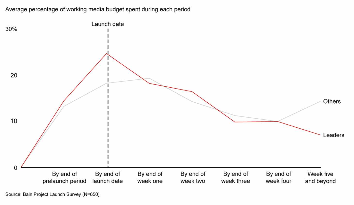 OPEXEngine | Let’s Do Launch: Five Critical Moves for Your Next Launch