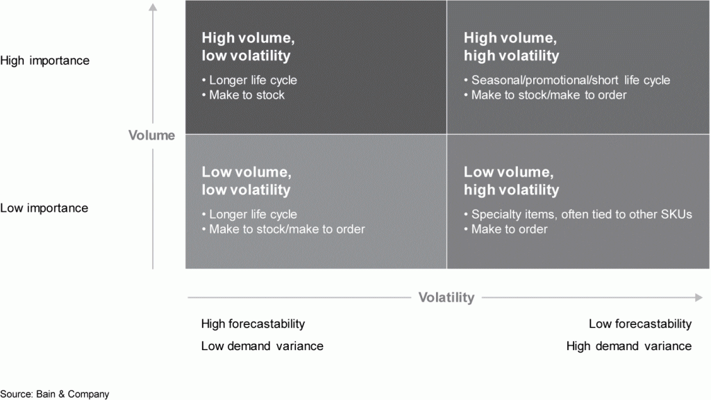 OPEXEngine | Classify Demand Series to Improve the Forecast