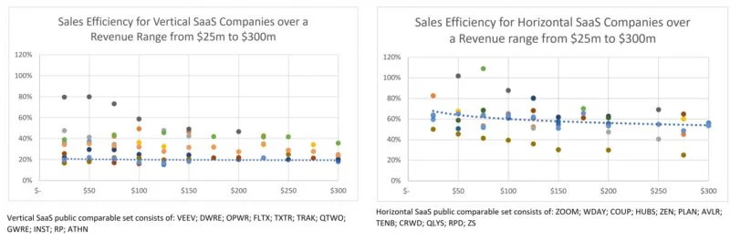 OPEXEngine | SaaS “Industry-Centric” Business Models