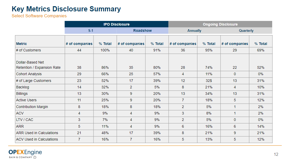 OPEXEngine | Pre-IPO SaaS: Using Benchmarks to Prepare