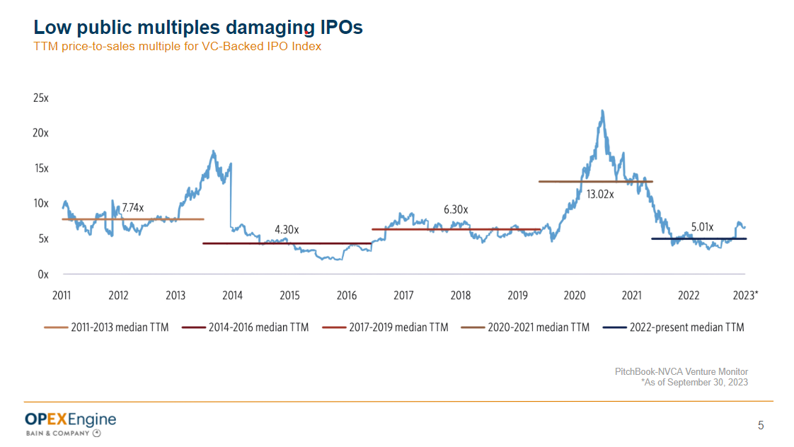 OPEXEngine | Pre-IPO SaaS: Using Benchmarks to Prepare