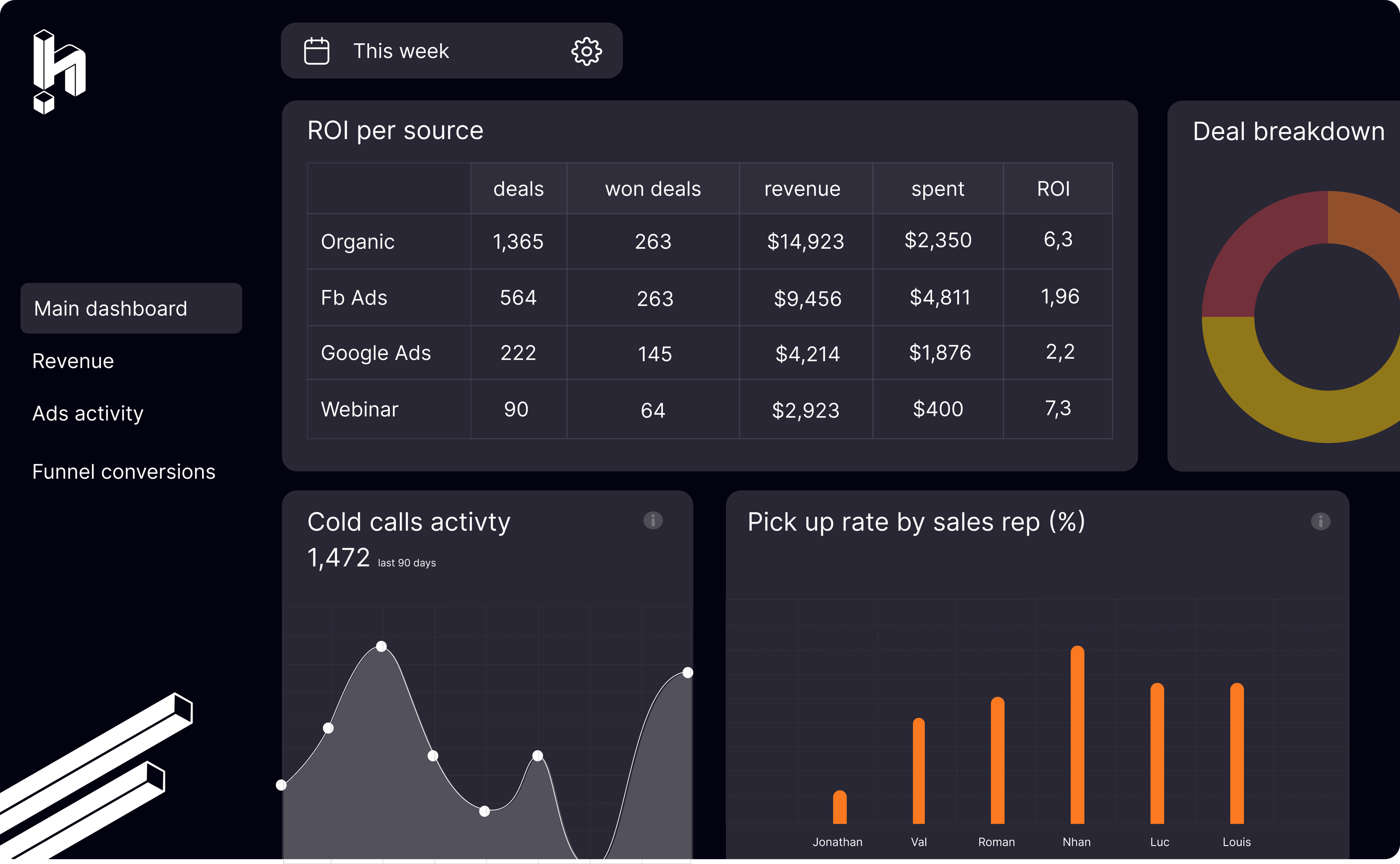 Hyperstack - Data team as a service