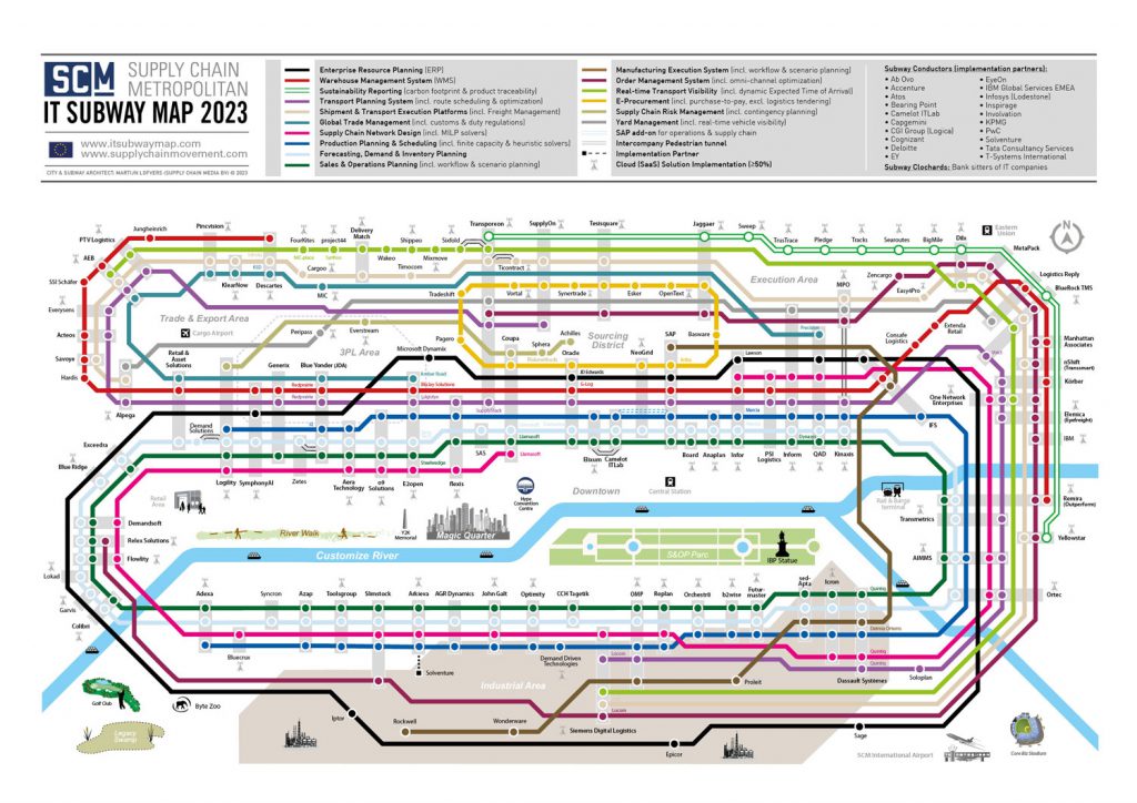 SCM IT Subway Map Europe 2023
