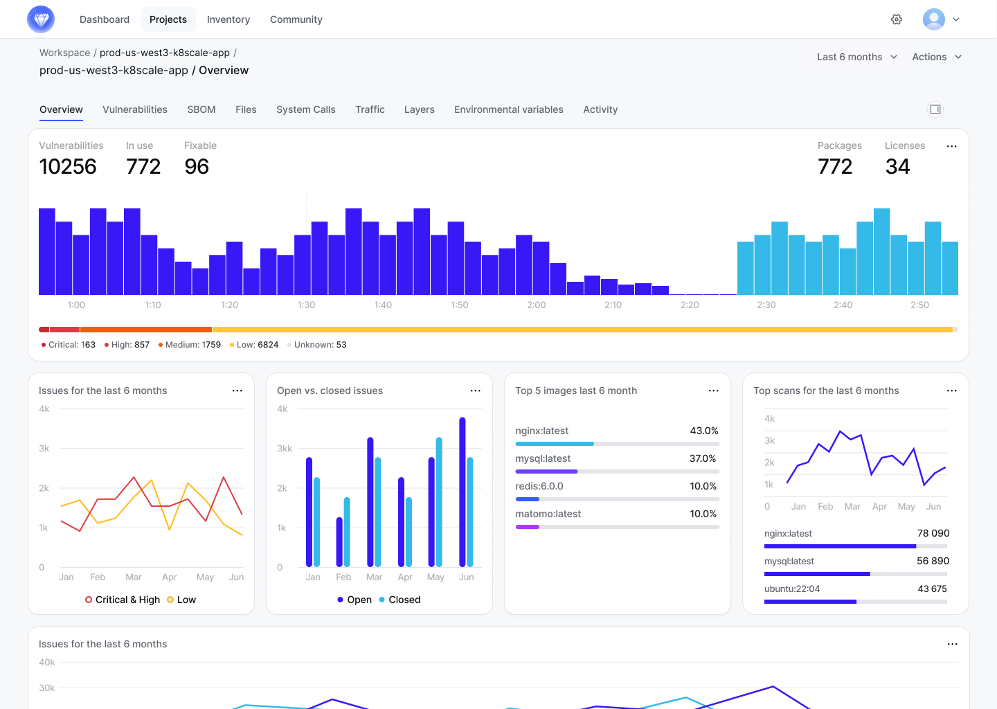 Revolutionizing Vulnerability Management: RapidFort