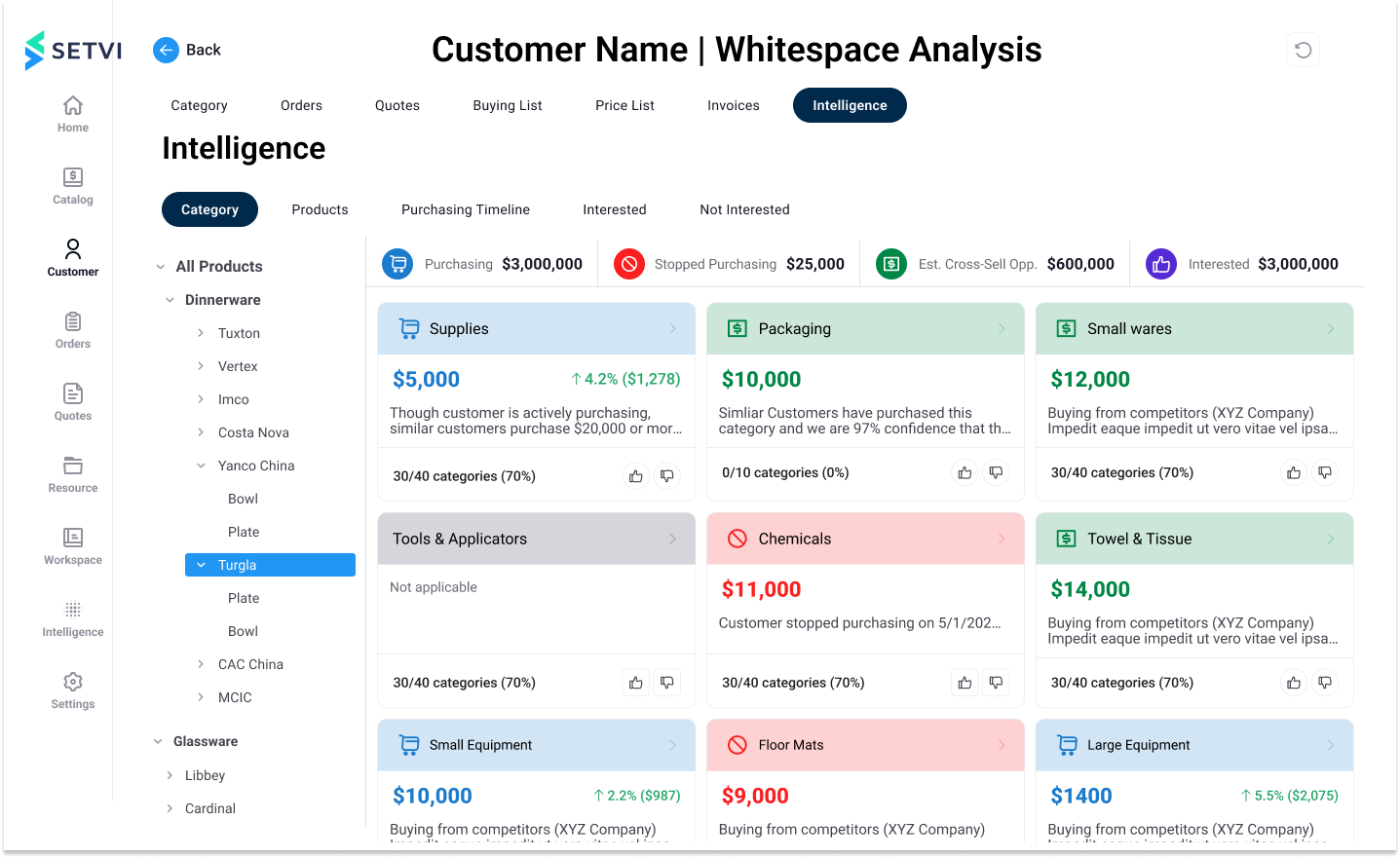 SETVI | Revenue Intelligence