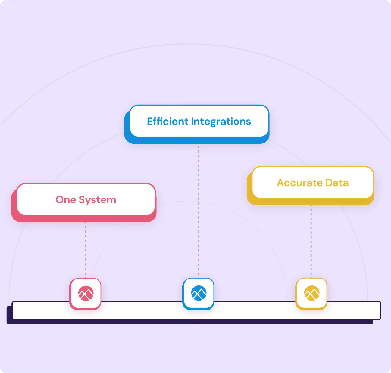 Midsize PT Practice Software Solutions | Empower EMR
