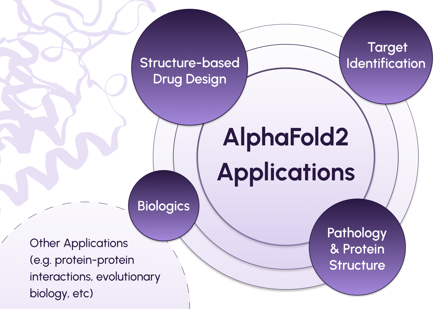 AlphaFold: Applications for Biomedical Research