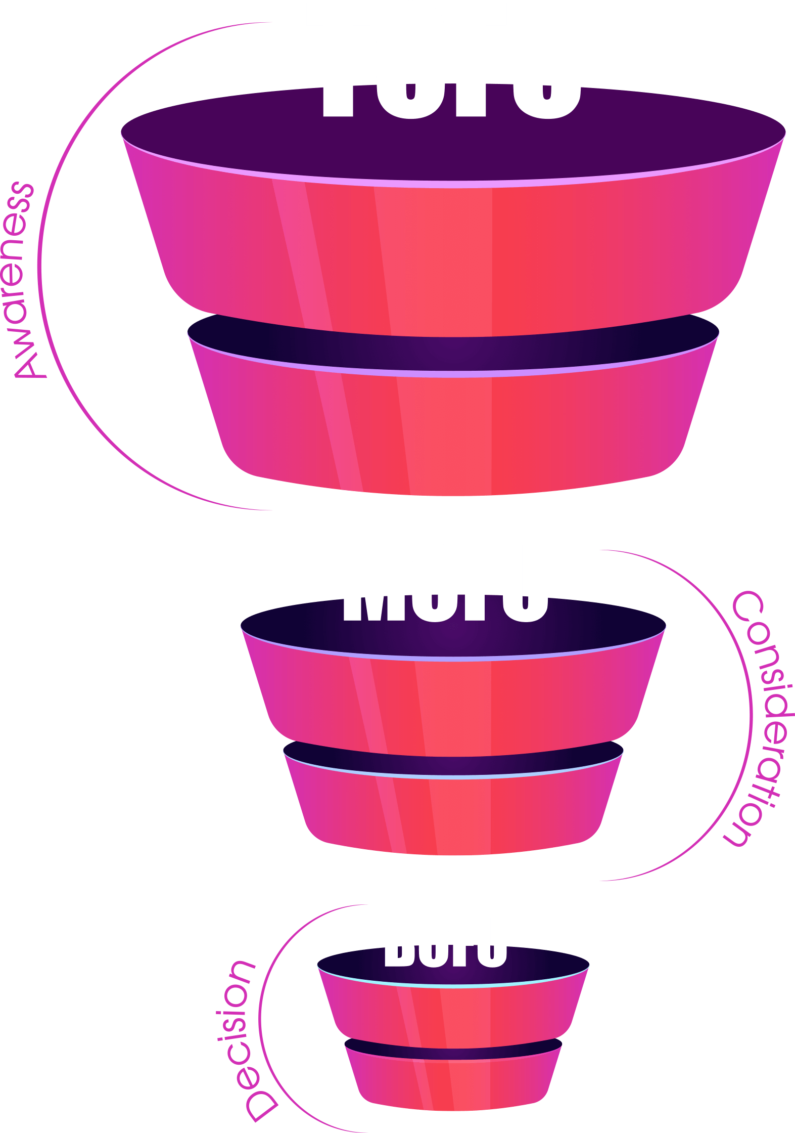 Celsius Case Study: Boosting KPIs with OFM