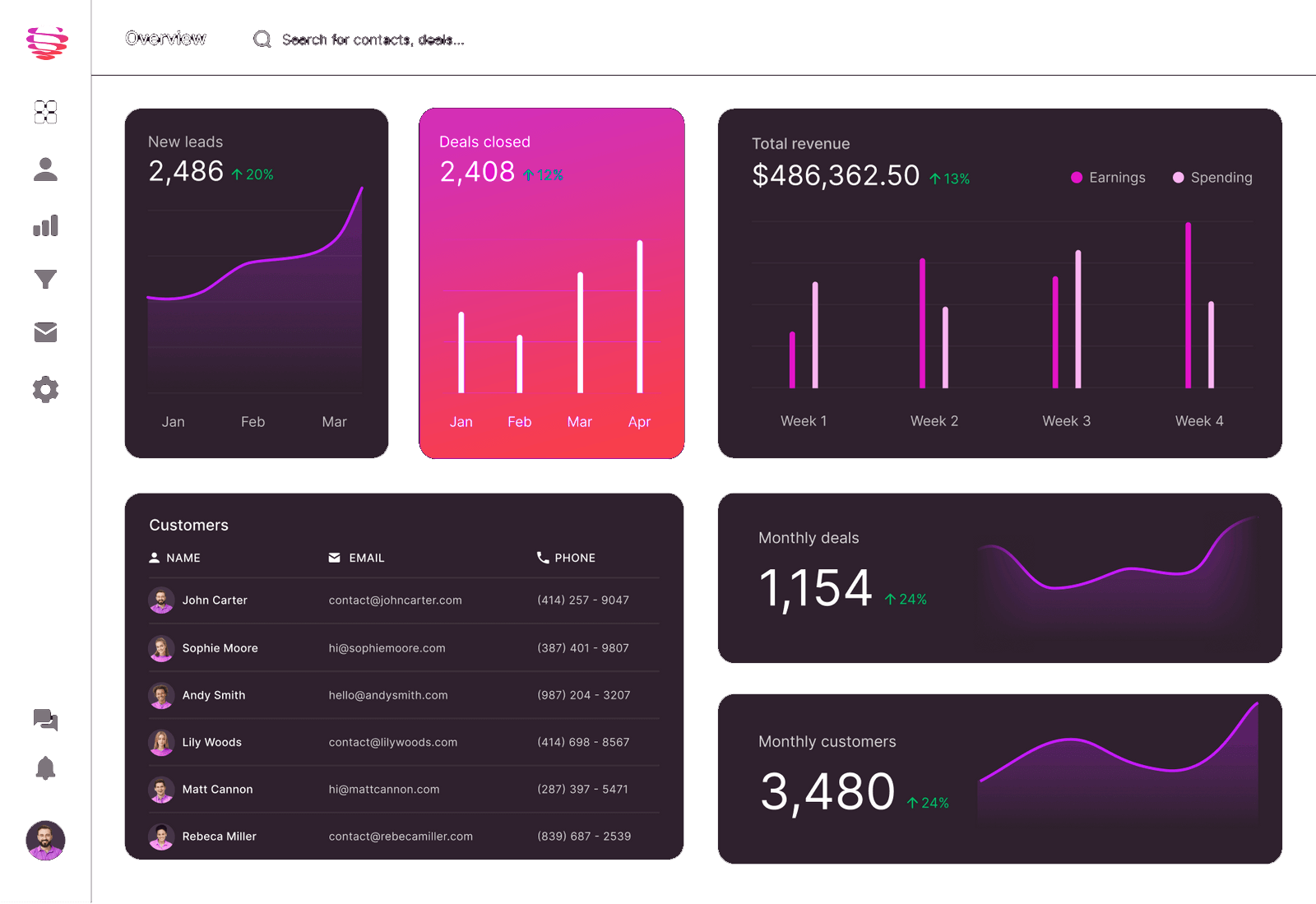 AI Centric Full-Suite Digital Marketing Solutions | OFM