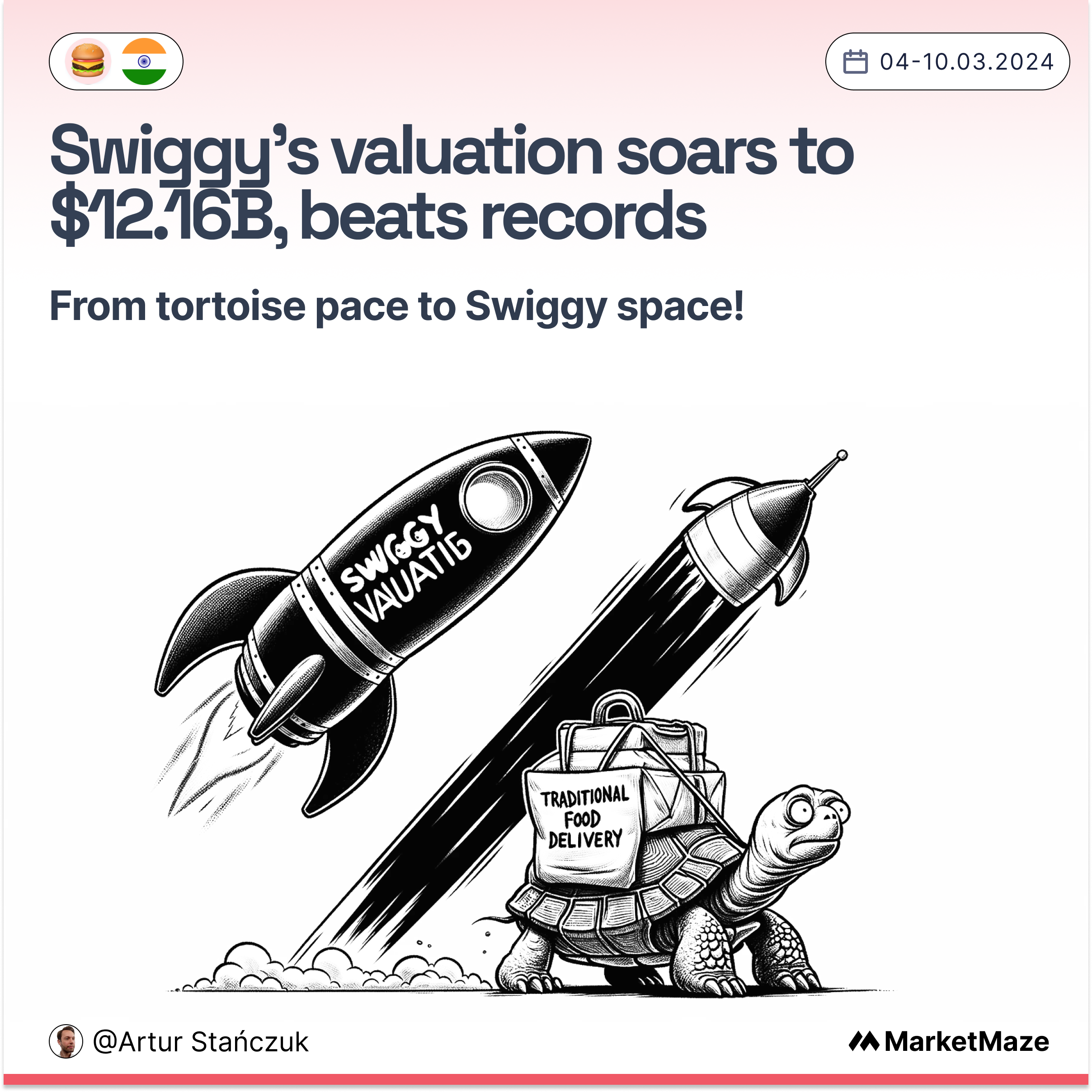 Swiggy's valuation soars to $12.16B, beats records