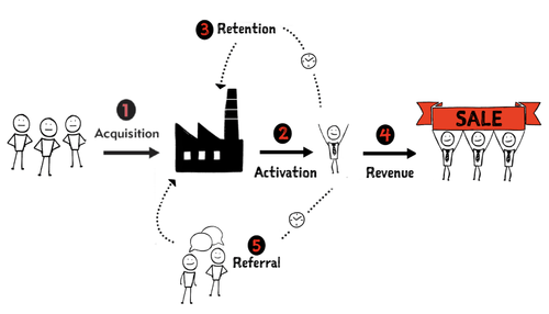 The Customer Factory | LEANFoundry