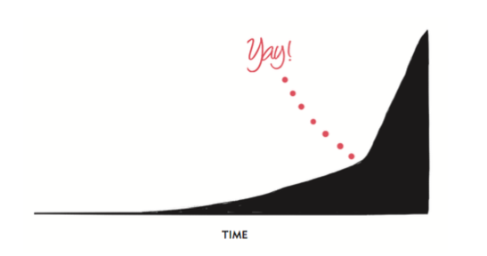 Lean Foundry