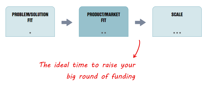 Bootstrapping + Lean Startup = Low-burn Startup | LEANFoundry