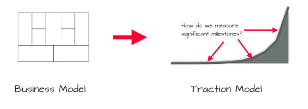 The 7 Habits for Running Highly Effective Startup Experiments | LEANFoundry