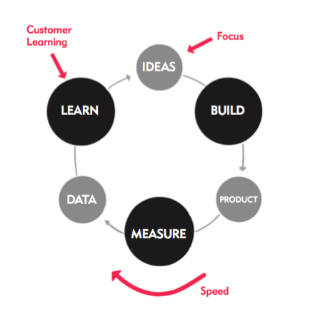 The Art of the Scientist | LEANFoundry