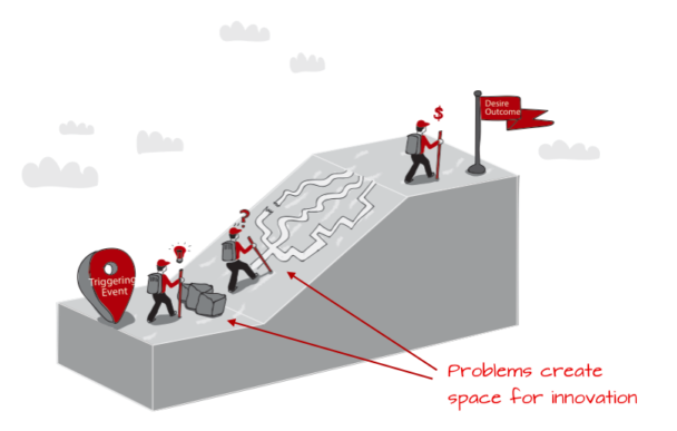 Love the Problem, Not Your Solution | LEANFoundry