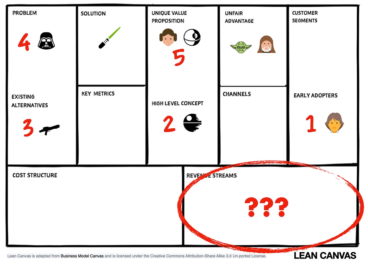 Start charging on Day One | LEAN 1-2-3 Newsletter