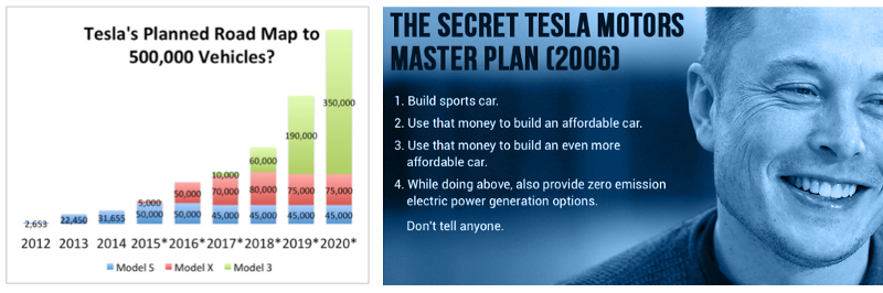 A Lean Canvas is NOT Enough to Replace a Business Plan | LEANFoundry