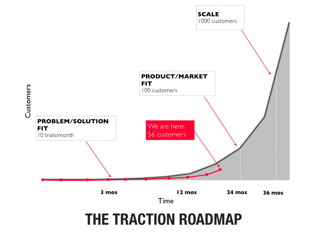 A Lean Canvas is NOT Enough to Replace a Business Plan | LEANFoundry
