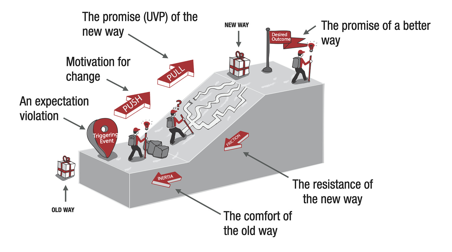 A Blueprint for Understanding How People Buy Anything | LEANFoundry