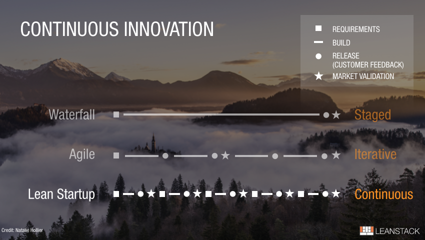 LEANFoundry Articles | Continuous Innovation