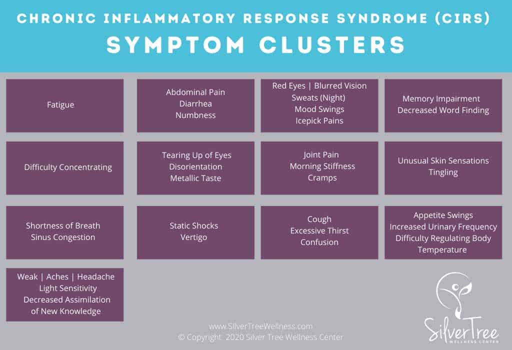 Silver Tree Wellness Center