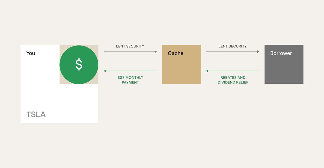 Stock Lending 101: How to Earn Passive Income From Your Stocks | Cache