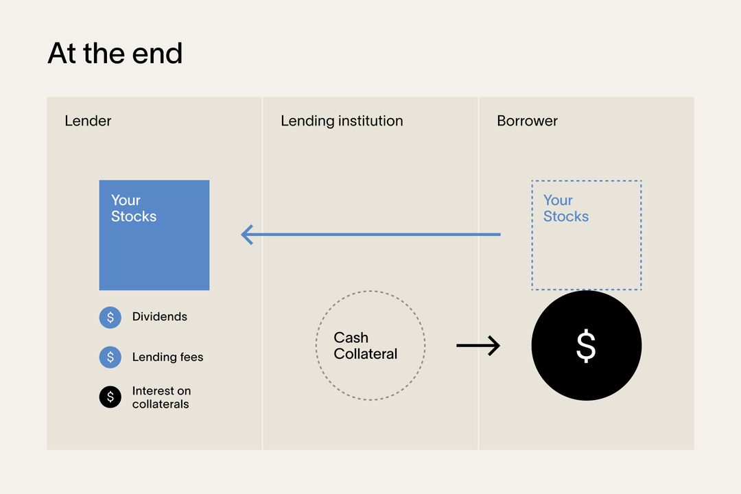Stock Lending 101: How to Earn Passive Income From Your Stocks | Cache