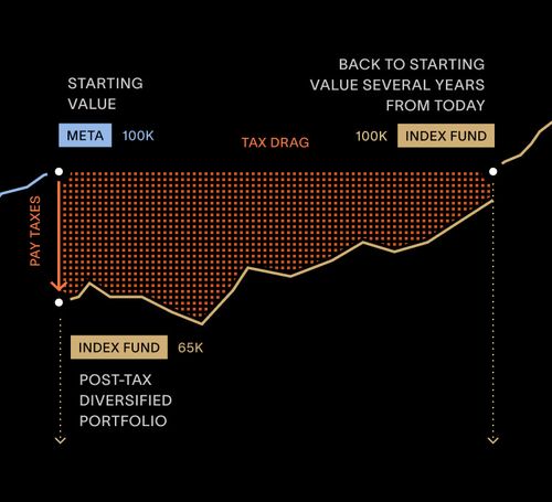 How Do Exchange Funds Work? The Ultimate Guide | Cache