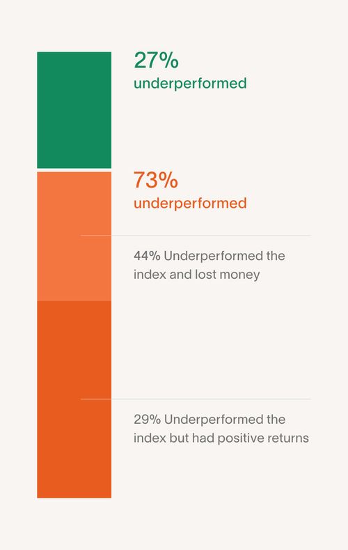 How Do Exchange Funds Work? The Ultimate Guide | Cache