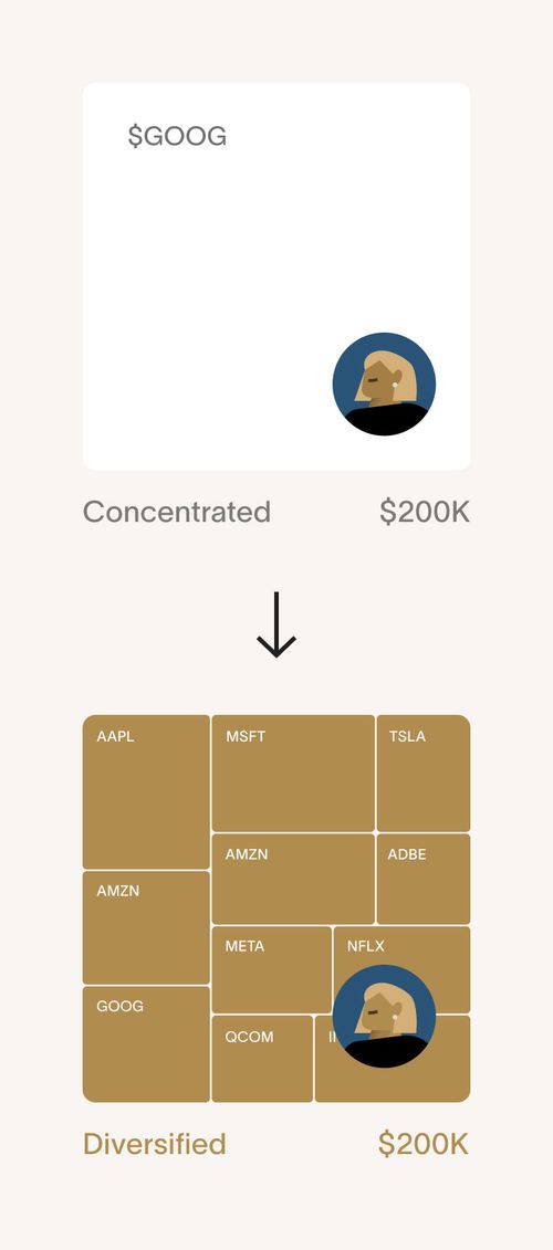 How Do Exchange Funds Work? The Ultimate Guide | Cache