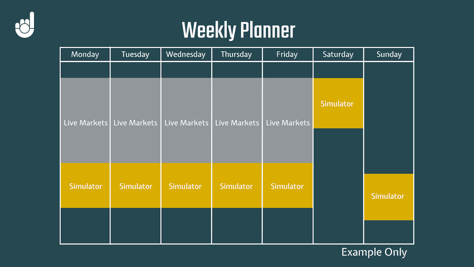 Learning With a Trading Simulator | Ultimate Guide (Beginner - Advanced)