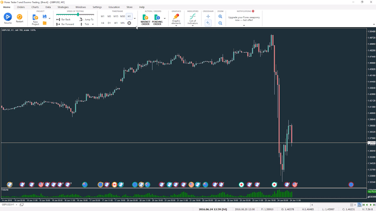 Learning With a Trading Simulator | Ultimate Guide (Beginner - Advanced)