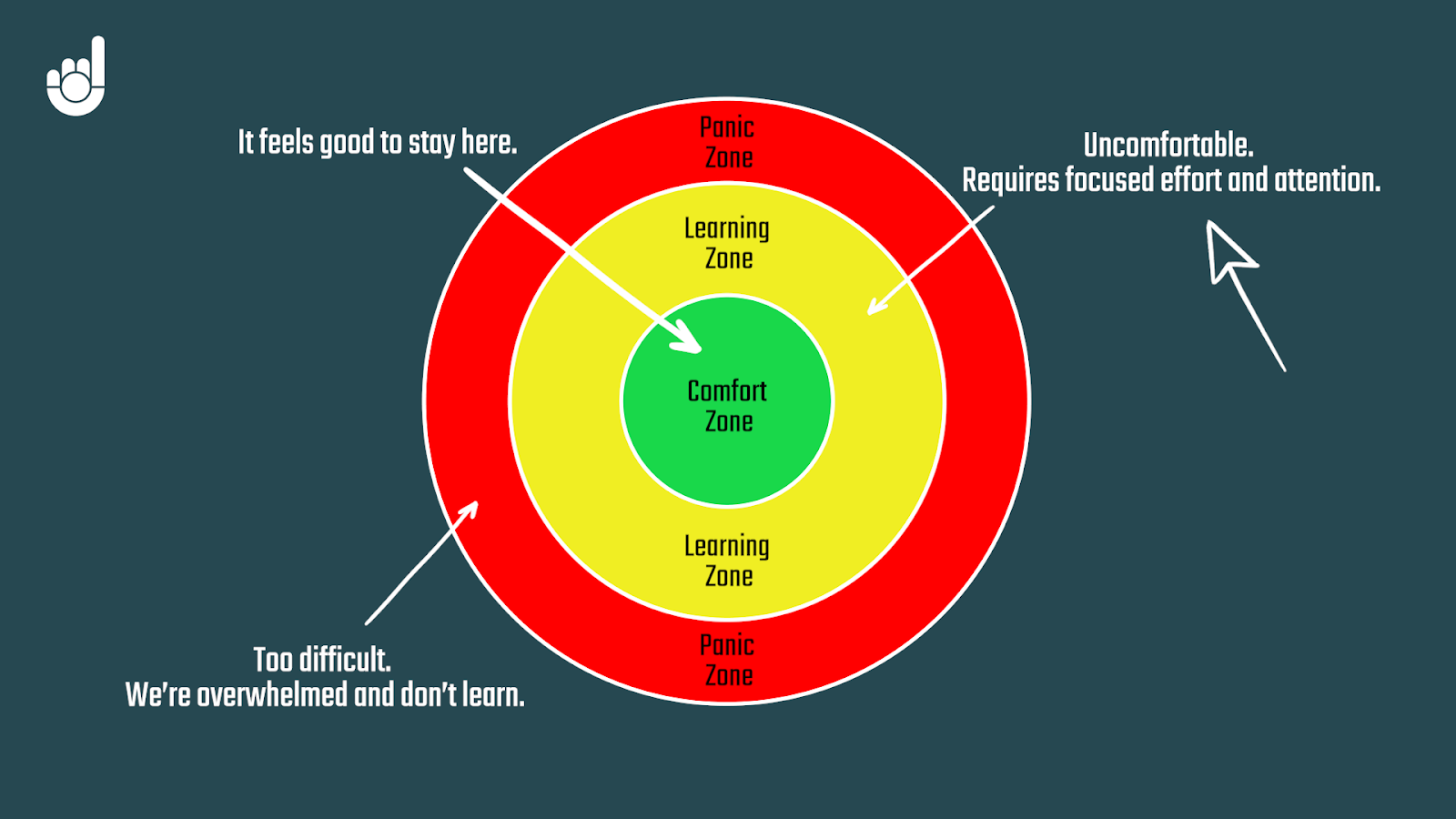 Learning With a Trading Simulator | Ultimate Guide (Beginner - Advanced)