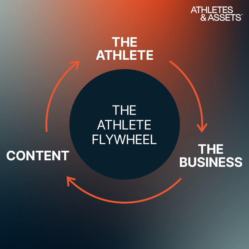 Athletes and Assets