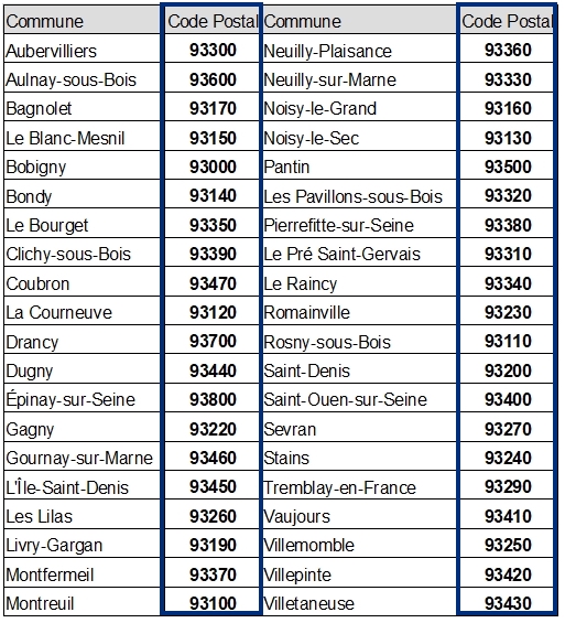 69210 Code Postal – Liste Des Codes Postaux – JRPLKG