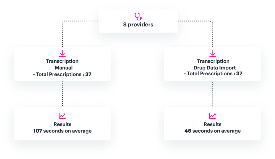 Drug Data Import Component Explained