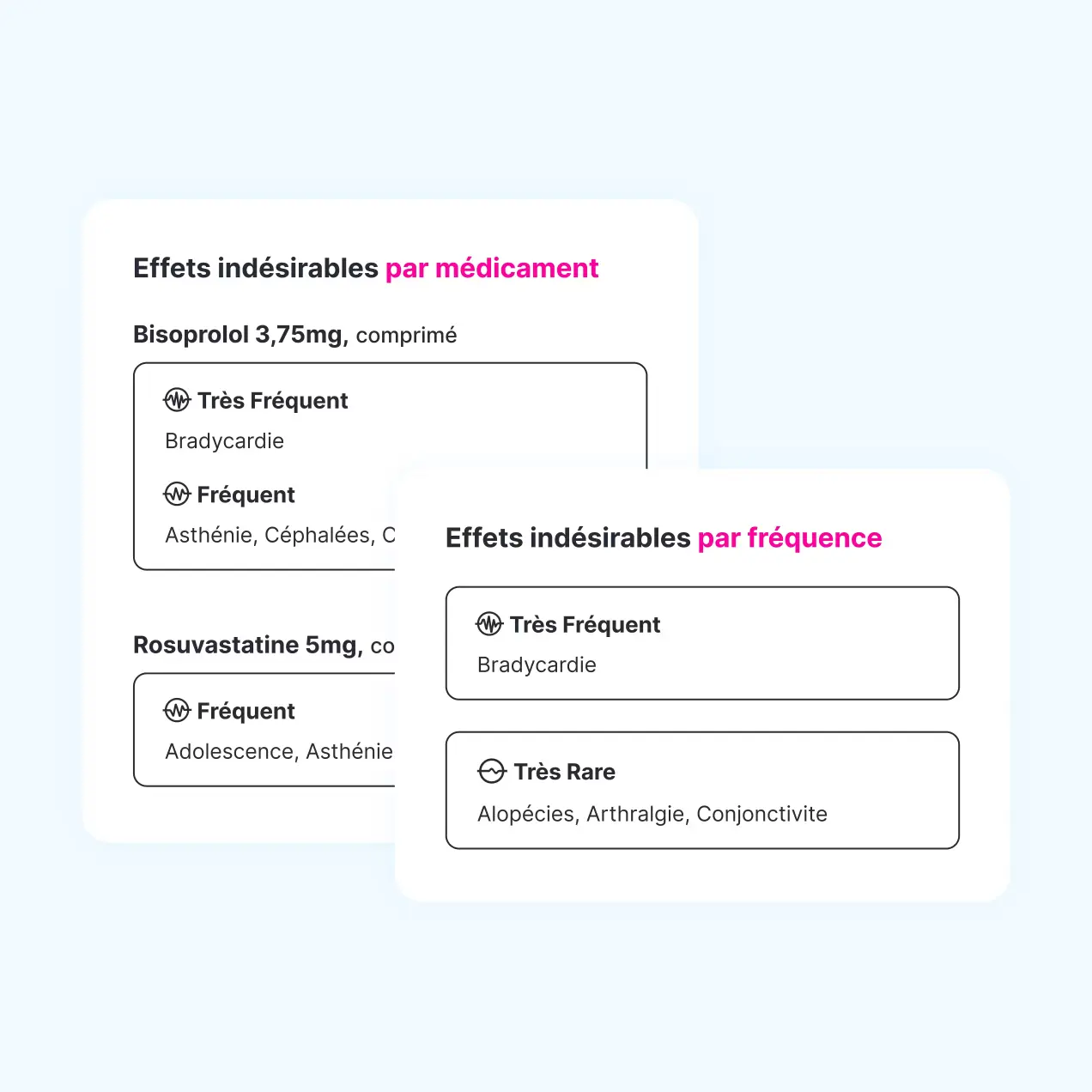 Surveillance des effets indésirables Composant - Synapse