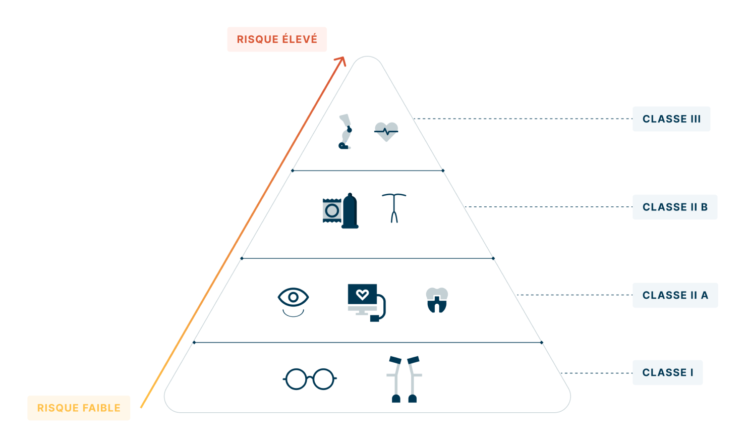 L’impact de la réglementation concernant les Dispositifs Médicaux sur ...
