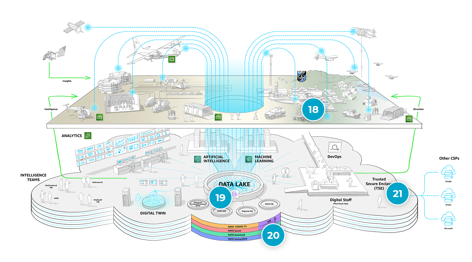 Leveraging AWS from a Military Perspective